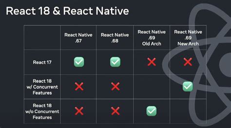 A Bright Future Ahead React Native In Appjs Conf 2022