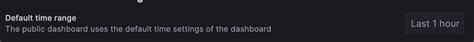 Task Indicate Where The Selected Time Range Is Coming From In Public Dashboard Config Page