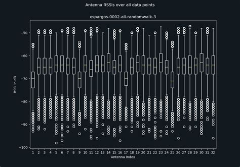 Espargos Dataset Details