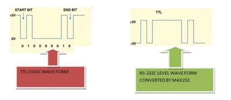 Pic F Based Projects PIC Microcontroller PDF PIC Microcontroller