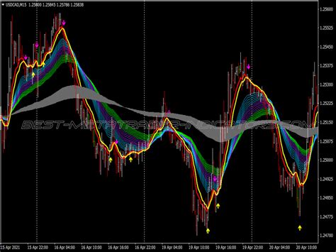 Ma Rainbow Scalping System ⋆ New Mt4 Indicators Mq4 Or Ex4 ⋆ Best Metatrader
