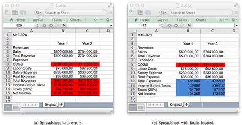 Figure 1 From Smelling Faults In Spreadsheets Semantic Scholar