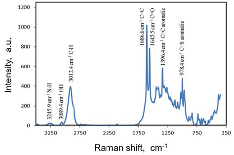 Raman Spectrum For A Protected Anticancer Drug Doxorubicin Pdox Bound Download Scientific