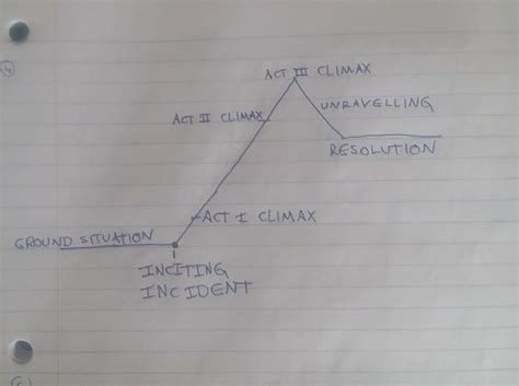 Rethinking Shakespeares 5 Act Structure B H James