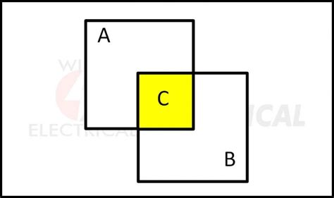 What Is Boolean Algebra Symbols And Operators Wira Electrical