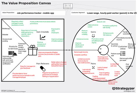Value Proposition Canvas Example Flat Value Proposition Canvas