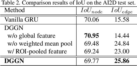 Dynamic Graph Generation Network Generating Relational Knowledge From Diagrams