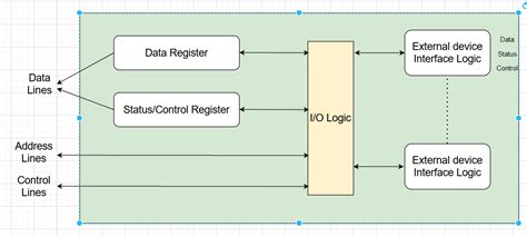 Modes Of Transfer Coding Ninjas