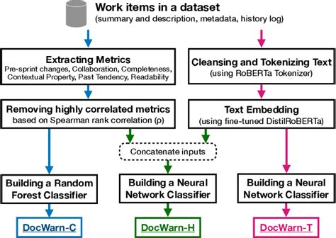 Figure 2 From Towards Reliable Agile Iterative Planning Via Predicting