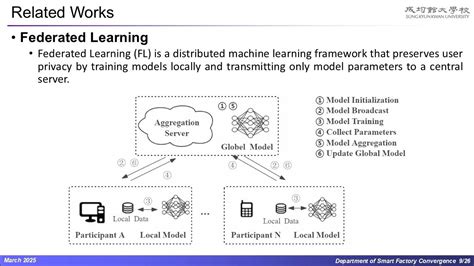 Federated Learning For Network Attack Detection Using Attention Based Graph Neural Networks