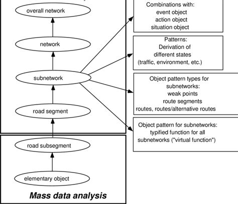 Outline Of The Extensive Data Analysis Download Scientific Diagram