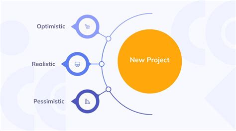 5 Secrets Time Estimation Hints In Project Management Flatlogic Blog