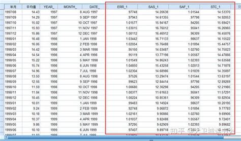 Spss