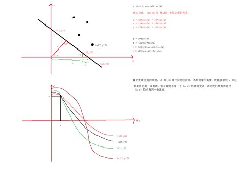 Opencv 10 Hough Detection Line And Circle Detection And Remapping