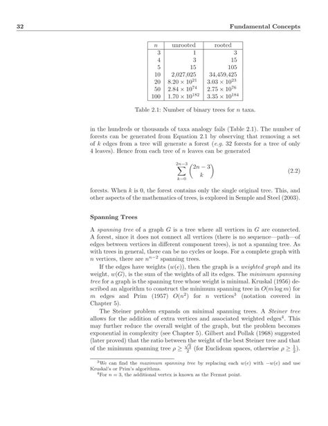 System Botany Andiny Clock Page 50 Flip Pdf Online Pubhtml5