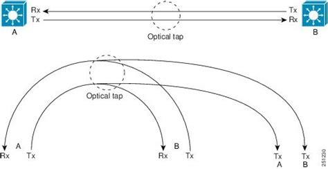 Cisco Security Packet Analyzer 2400 シリーズ アプライアンス インストレーション コンフィギュレーション ガイド Cisco Security