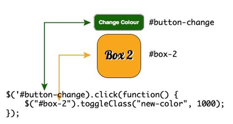 Tutorial 7 • Javascript And Jquery Lets Design For Web