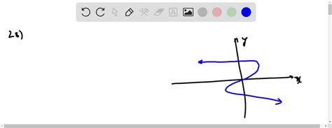 SOLVED Use The Vertical Line Test To Determine Whether Each Graph Is The Graph Of A Function