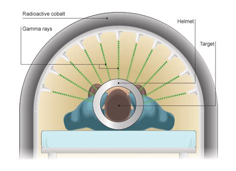 Gamma Rays Miss Wise S Physics Site
