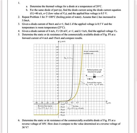 solved 7 a calculate the resistance for the diode of fig p5 at a