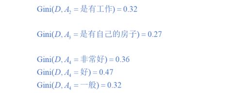 决策树原理及cart算法python实现python Cart决策树 Csdn博客 决策树原理及cart算法python实现python Cart决策树 Csdn博客