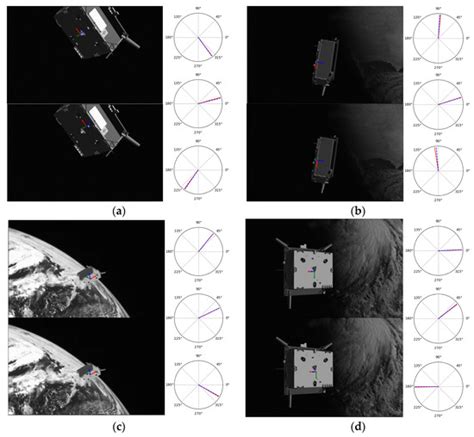 Pose Estimation Method For Non Cooperative Target Based On Deep Learning
