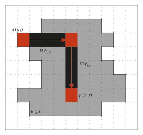 Schematic Of The Orthogonal Weight Download Scientific Diagram