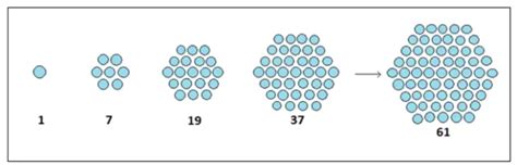 maths solutions class 6 ch 1 patterns in mathematics ganita prakash