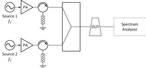 Basics RF And Antenna Interview Website