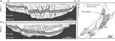 33 Extensional Or Transtensional Fault Geometries And Inversion