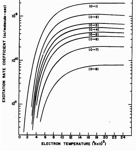 figure 3 from modeling of a pulsed co n2 molecular laser system semantic scholar