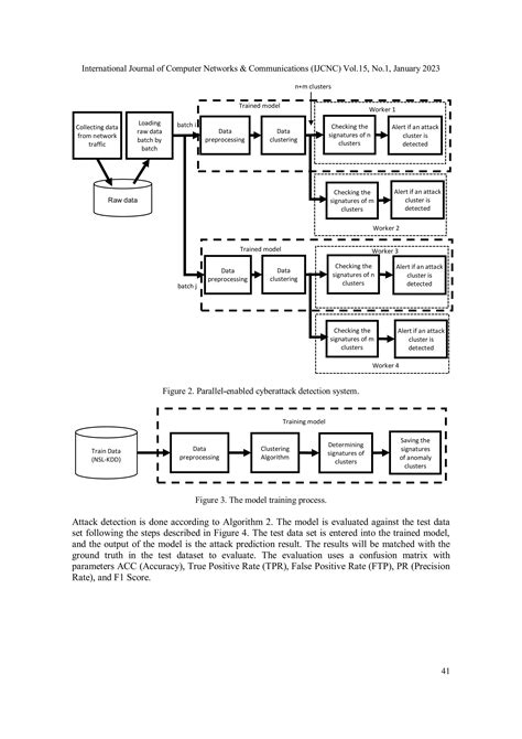 A Lightweight Method For Detecting Cyber Attacks In High Traffic Large