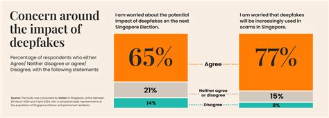 Openais Gpt 4o The Future Of Ai Cloning Real People Fusion Chat