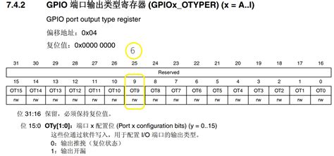 初始化gpio详解注释 csdn博客