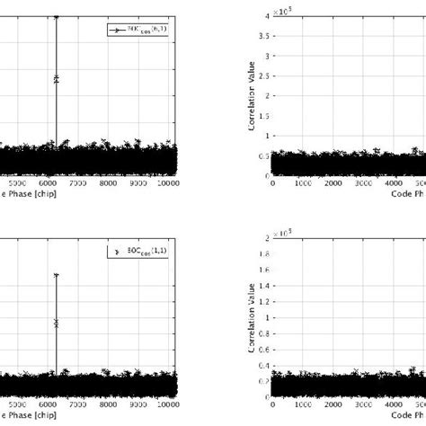 Boc Signal Modulation Block Diagram Download Scientific Diagram