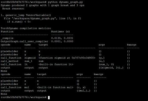 what s behind pytorch 2 0 torchdynamo and torchinductor primarily for