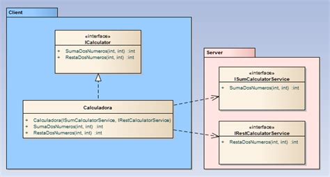 primeros pasos con moq un ejemplo básico de tdd con mocking juan g carmona