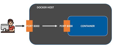 How To Dockerize Machine Learning Applications Built With H2o Mlflow