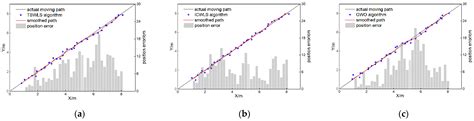 Ijgi Free Full Text An Improved Adaptive Sparrow Search Algorithm For Tdoa Based Localization