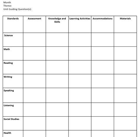 How To Create A Curriculum Map