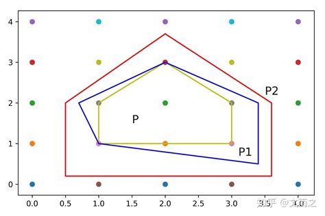 什么样的整数规划模型是一个好的模型（附整数规划模型转化技巧） 知乎