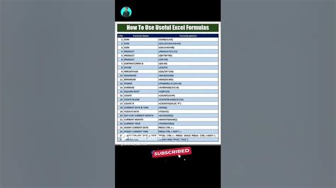 Important Excel Function Excelgyan Excelformula Exceltech Myexcelonline Youtube