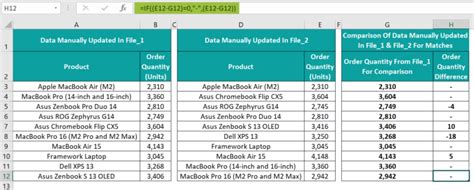 How To Match Data In Excel Top 3 Methods With Examples