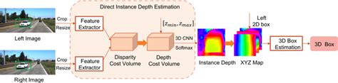 Overview Of The Proposed Method First A Modified 2d Detector Download Scientific Diagram