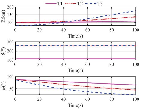 Remote Sensing Free Full Text Space Target Tracking With The Hrrp Characteristic Aided