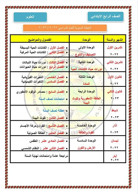 الخطة السنوية لمادة العلوم للصف الرابع الابتدائي 2022