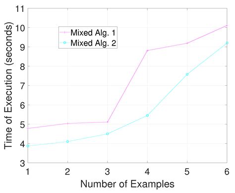 Symmetry Free Full Text Visual Analysis Of Mixed Algorithms With