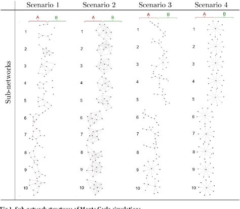 Figure 1 From Sparse Spectral Graph Analysis And Its Application To