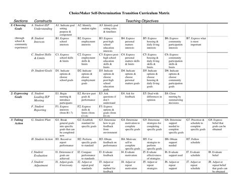 Choicemaker Curriculum Matrix Chapman University Transition Ca
