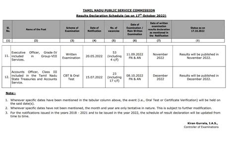 TNPSC Result Declaration Schedule 2022